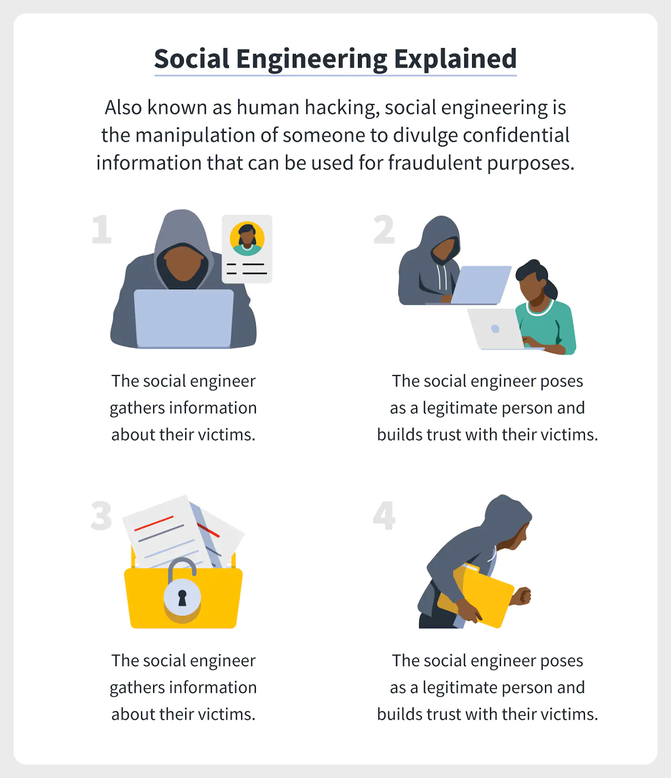 What is Social Engineering? | Terranova Security What is Social Engineering? | Terranova Security