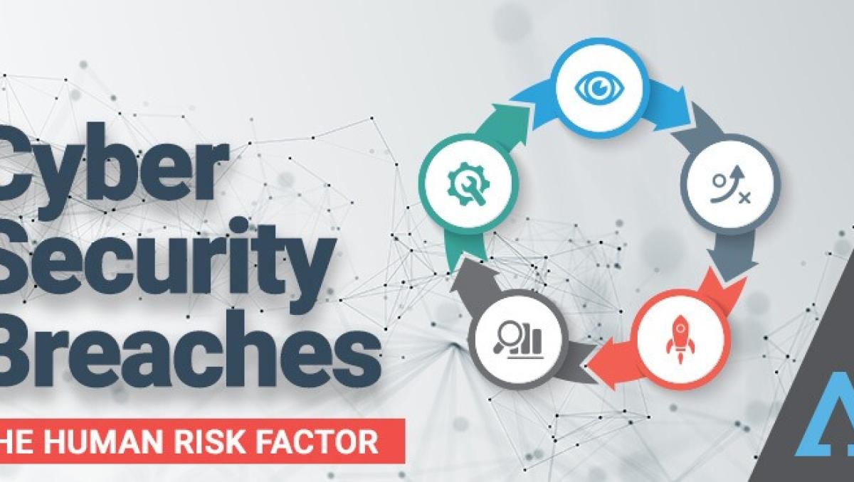 Cyber Security Breaches: Reduce Human Risk Factor | Terranova Security