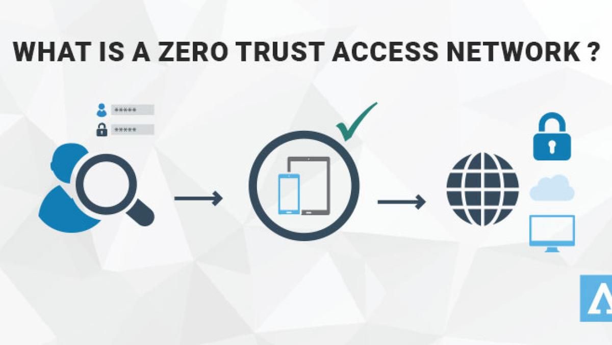 What is a Zero Trust Access Network | Terranova